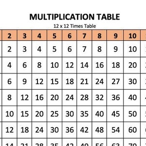 Printable 12x12 Times Table Chart Orange - Etsy