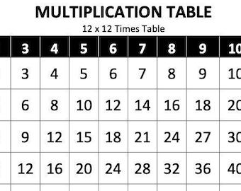 Printable 12x12 Times Table Chart - Etsy