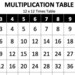 Printable 12x12 Times Table Chart - Etsy