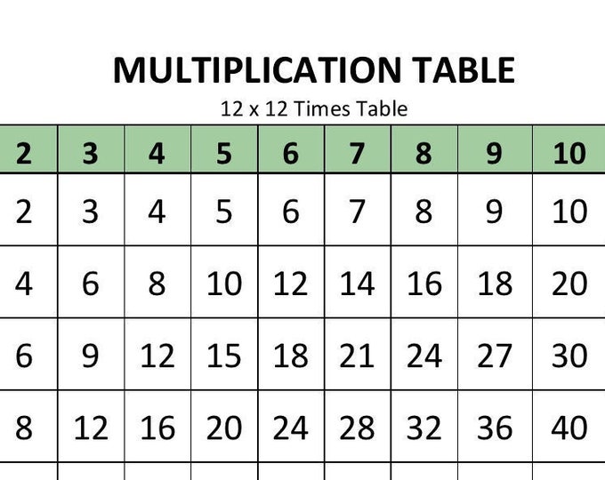 Printable 12x12 Times Table Chart - Etsy
