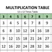 Printable 12x12 Times Table Chart - Etsy