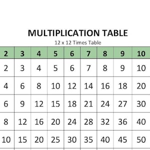 Printable 12x12 Times Table Chart - Etsy