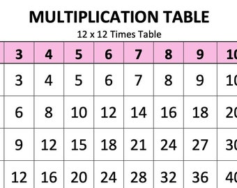 Printable 12x12 Times Table Chart - Etsy
