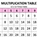 Printable 12x12 Times Table Chart - Etsy