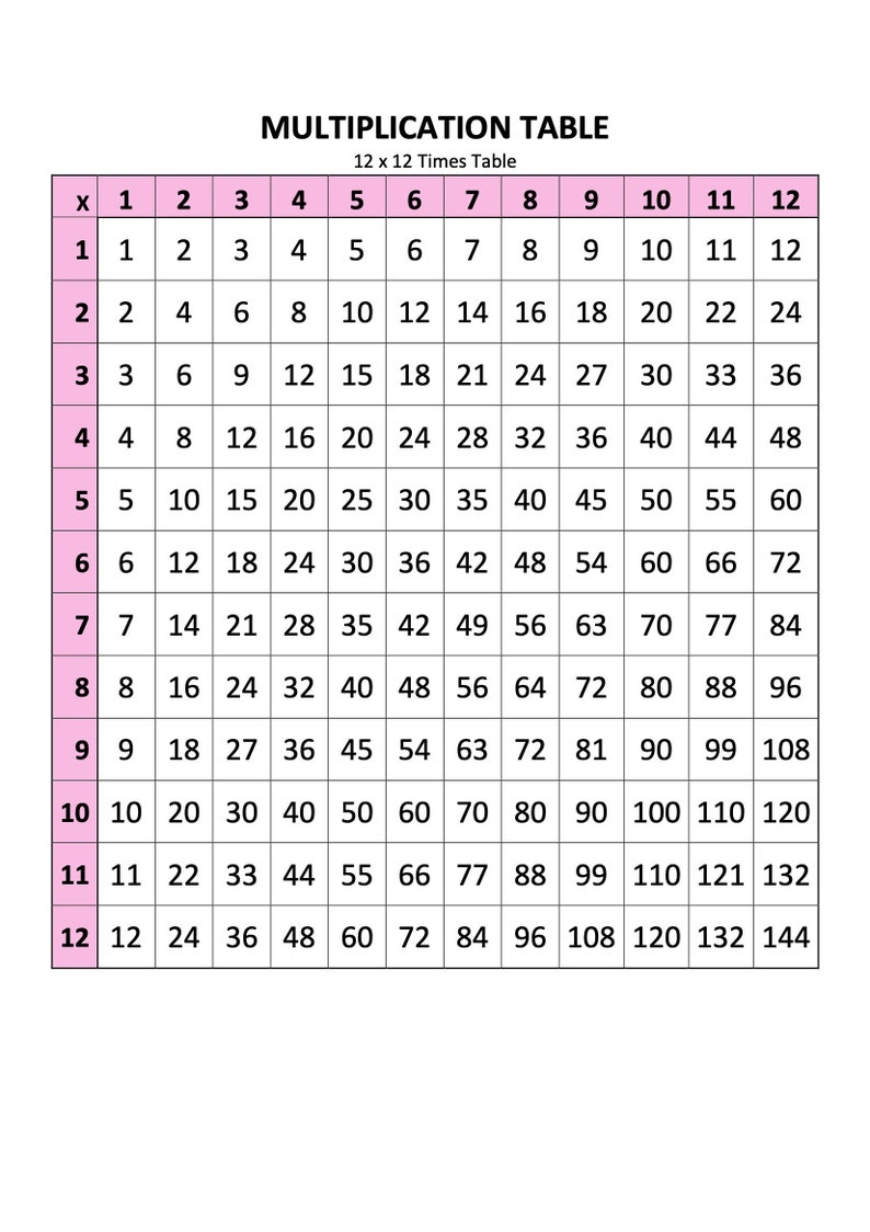 Printable 12x12 Times Table Chart Pink - Etsy