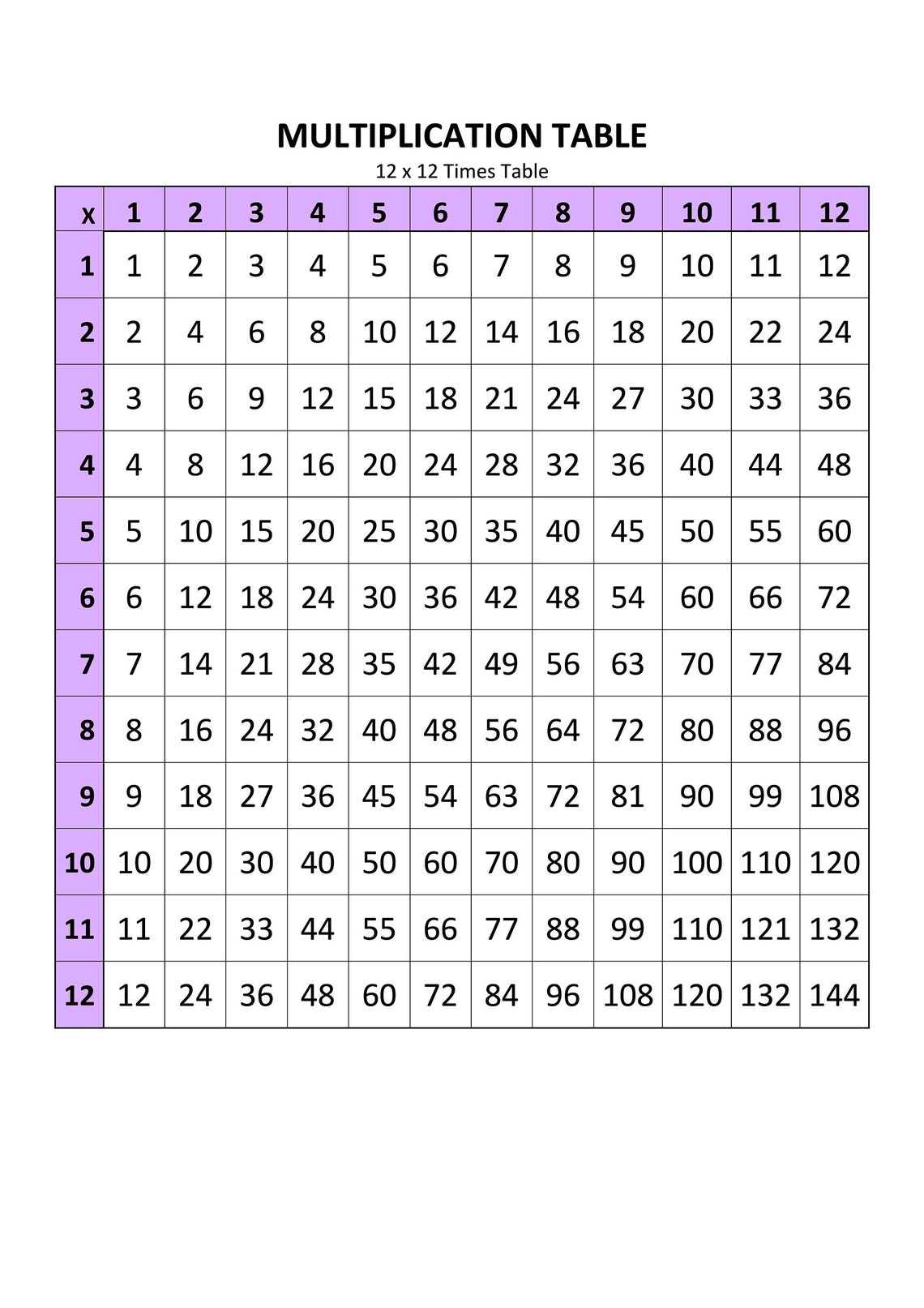 Printable 12x12 Times Table Chart Lilac - Etsy