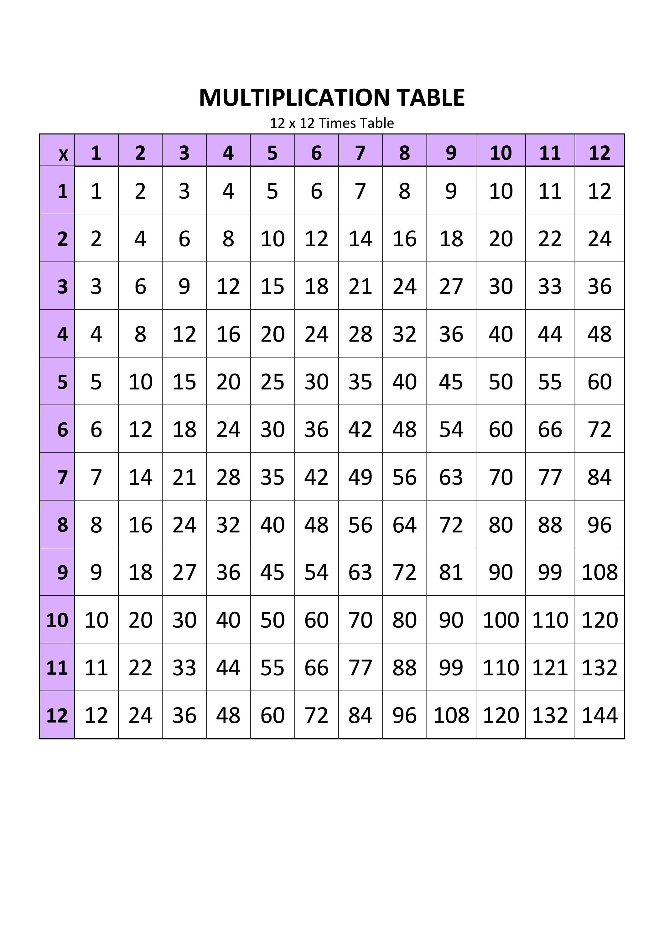 Printable 12x12 Times Table Chart Lilac - Etsy