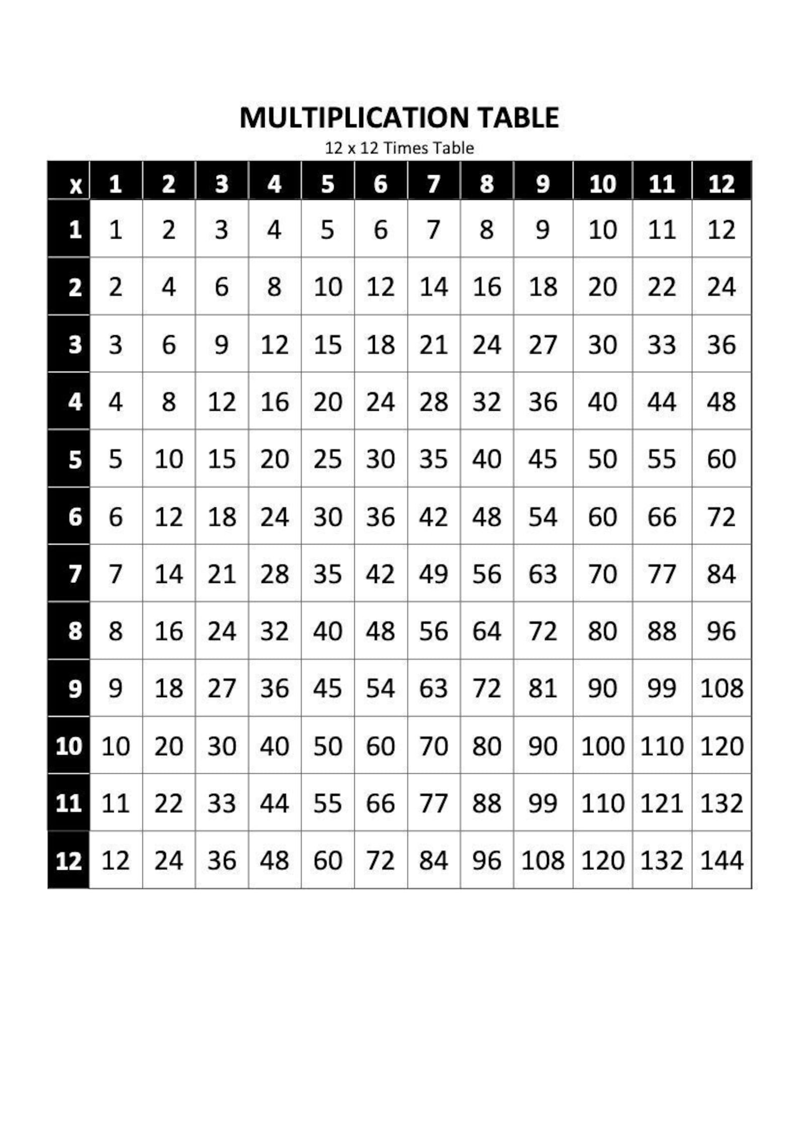 Printable 12x12 Times Table Chart Black - Etsy
