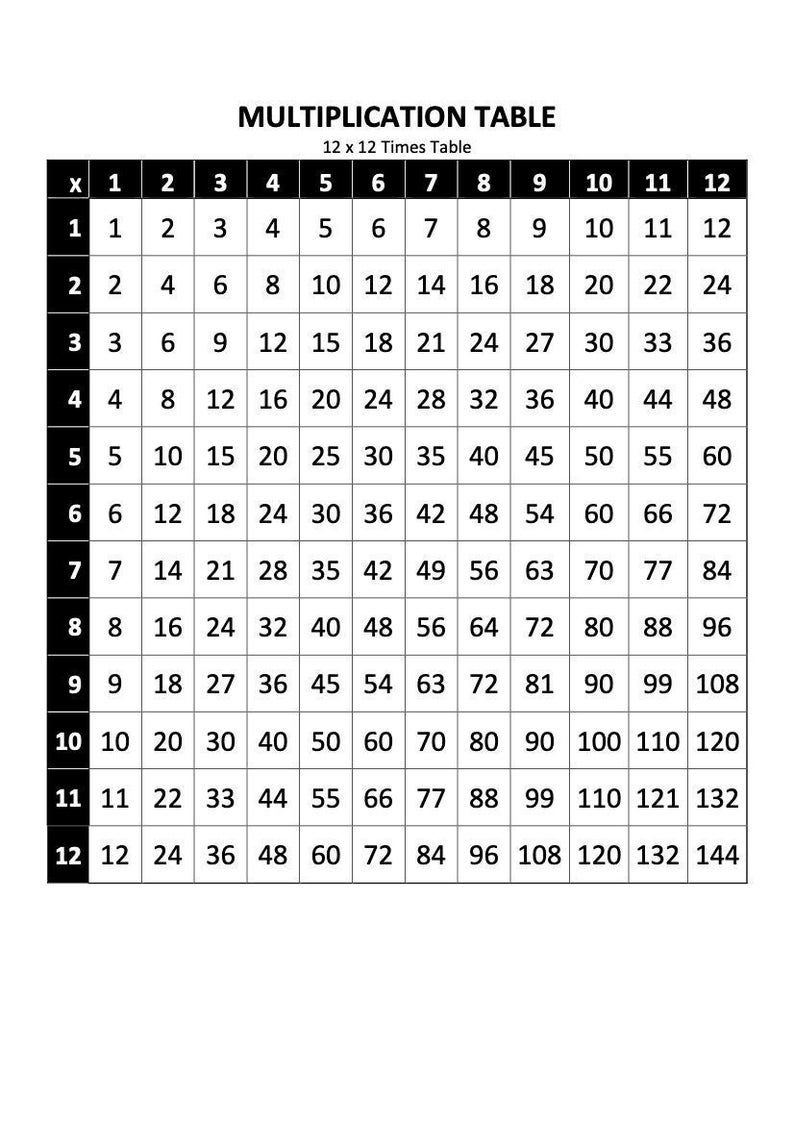 Printable 12x12 Times Table Chart Black - Etsy