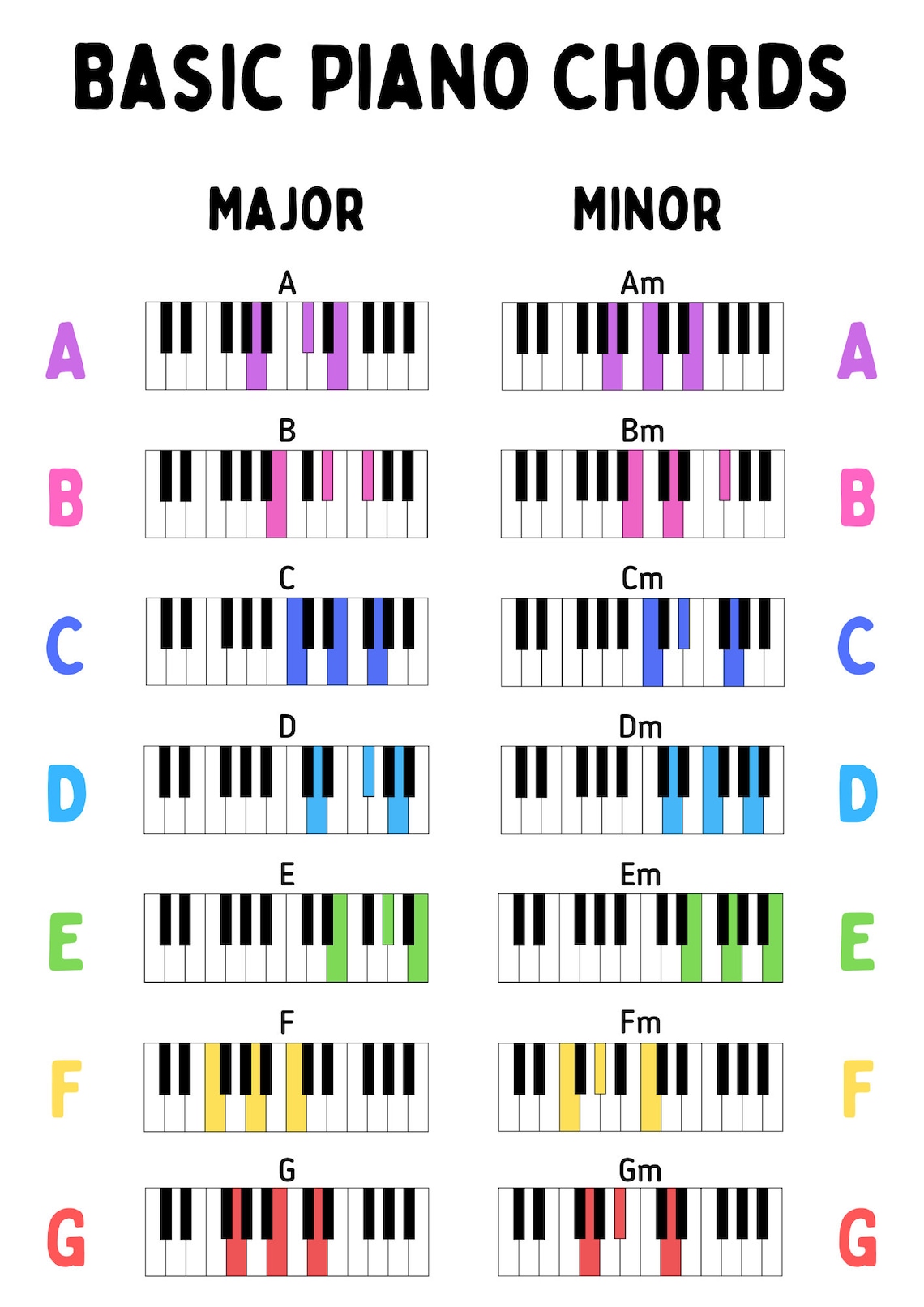 Basic Piano Chords Printable Image Poster Art Print A3, A4 JPG PDF ...