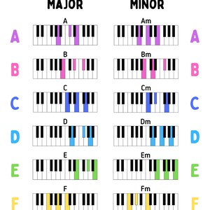 Basic Piano Chords Printable Image Poster Art Print A3, A4 JPG PDF - Etsy