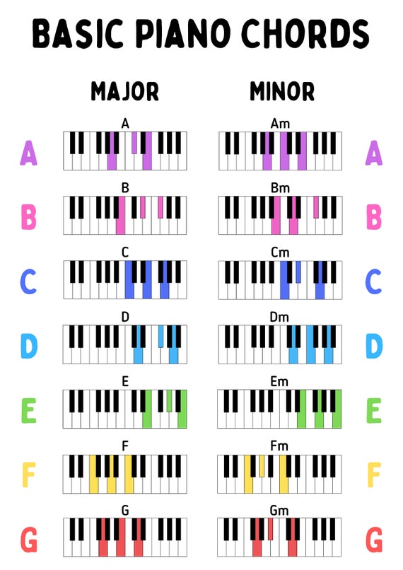Basic Piano Chords For Kids