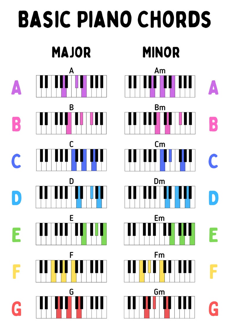 Basic Piano Chords Printable Image Poster Art Print A3, A4 JPG PDF - Etsy
