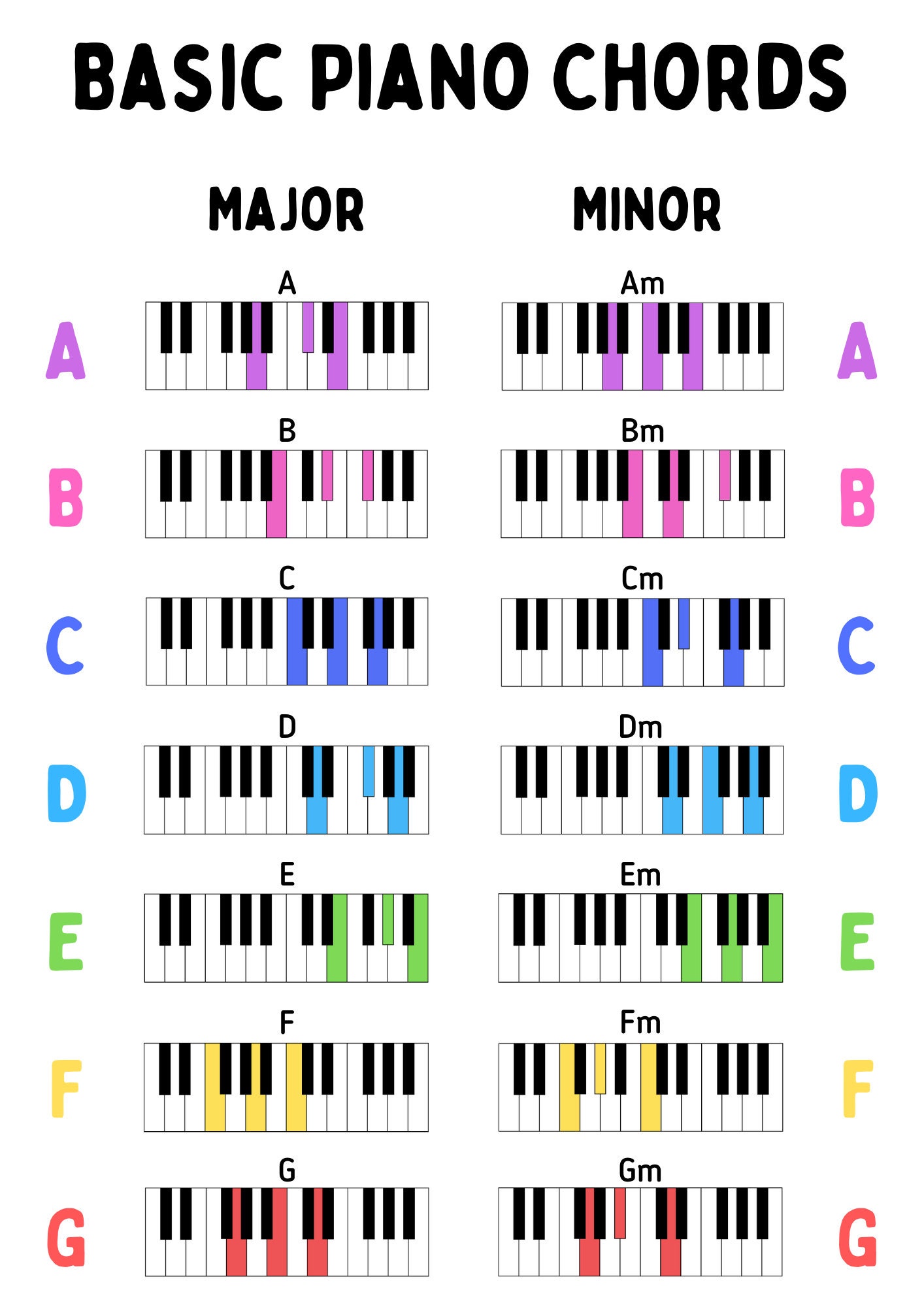 Basic Piano Chords Printable Image Poster Art Print A3, A4 JPG PDF - Etsy