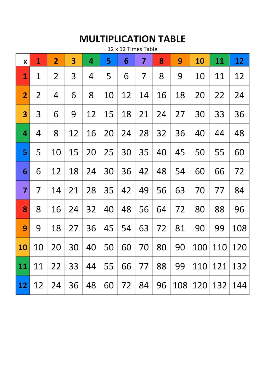 Printable 12x12 Times Table Chart Rainbow - Etsy Printable 12x12 Times Table Chart Rainbow - Etsy