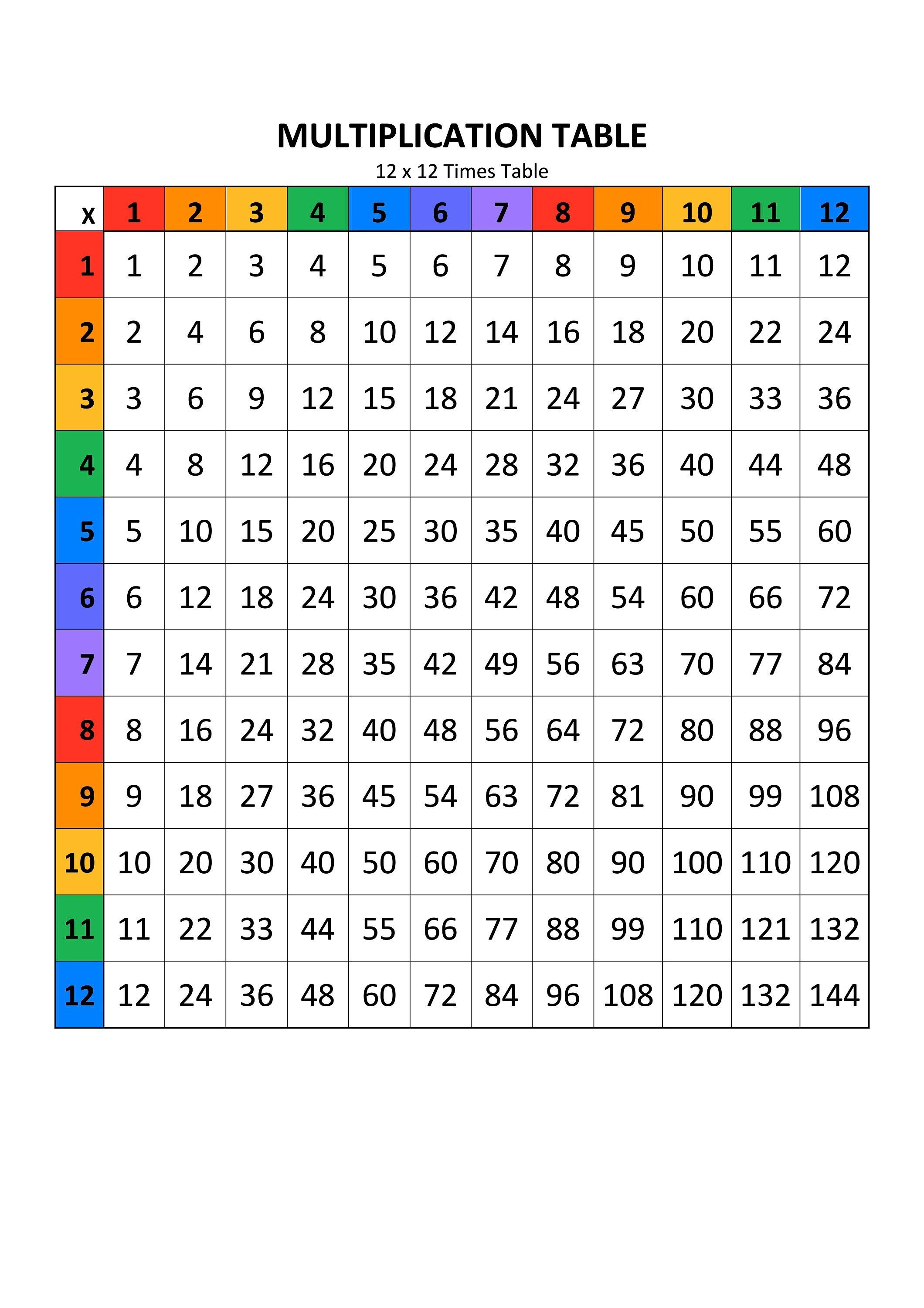 Printable 12x12 Times Table Chart Rainbow - Etsy