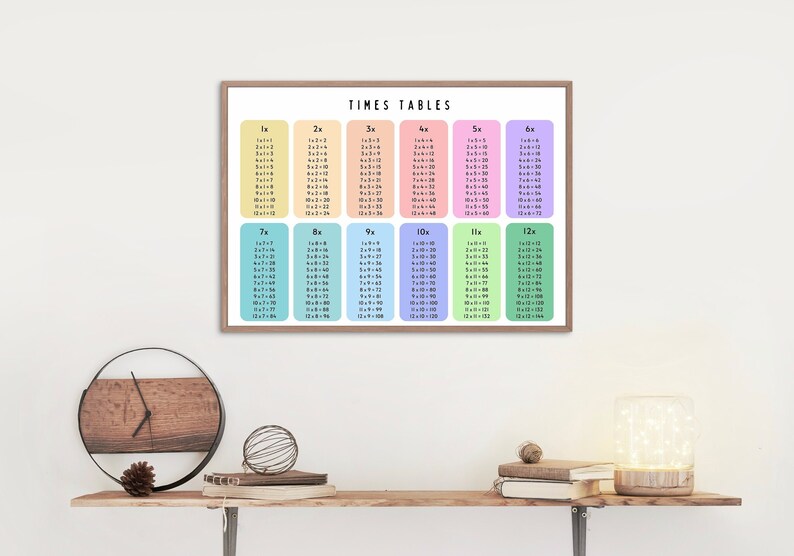 Colourful Printable 12x12 Times Tables A3 Poster Multiplication Table ...