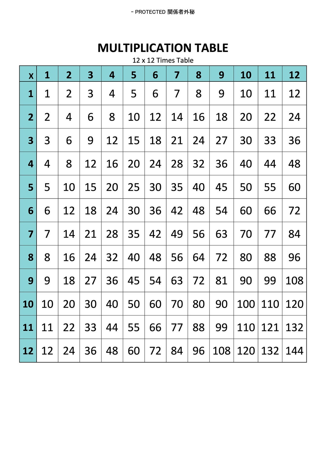 Printable 12x12 Times Table Chart Turquoise - Etsy