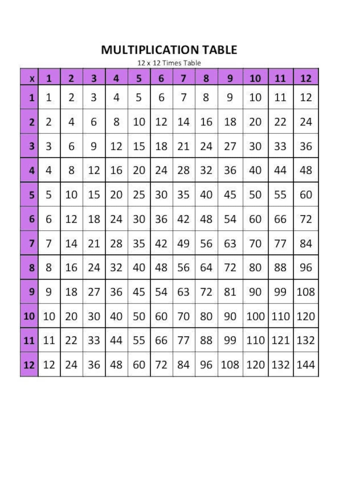 Printable 12x12 Times Table Chart Purple - Etsy Printable 12x12 Times Table Chart Purple - Etsy