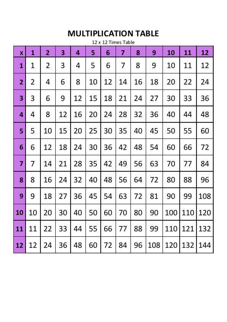 Printable 12x12 Times Table Chart Purple - Etsy
