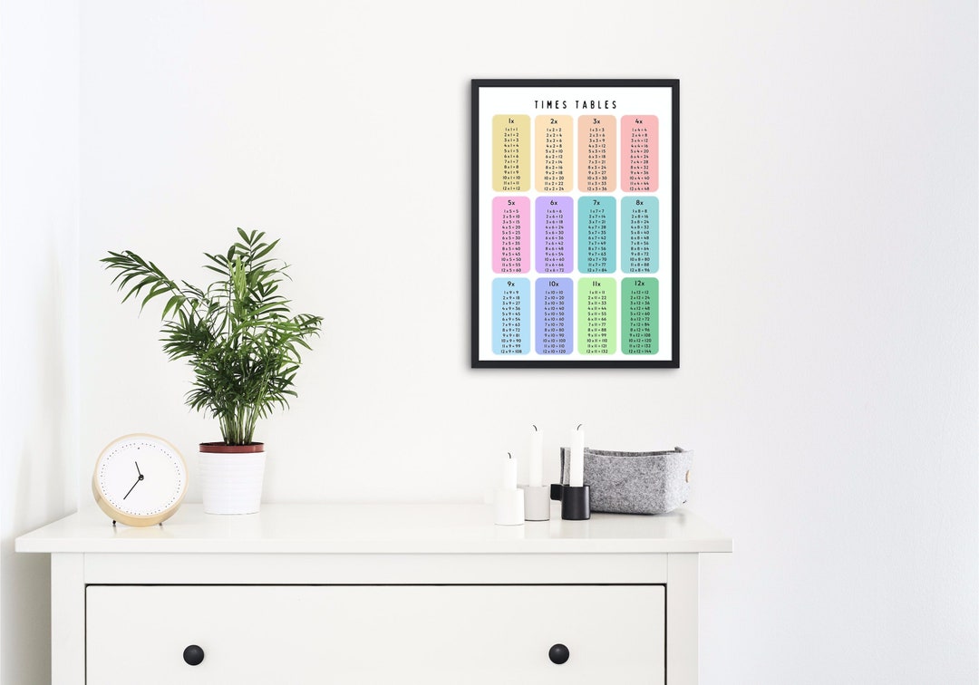 Colourful Printable 12x12 Times Tables A3 Poster Multiplication Table ...