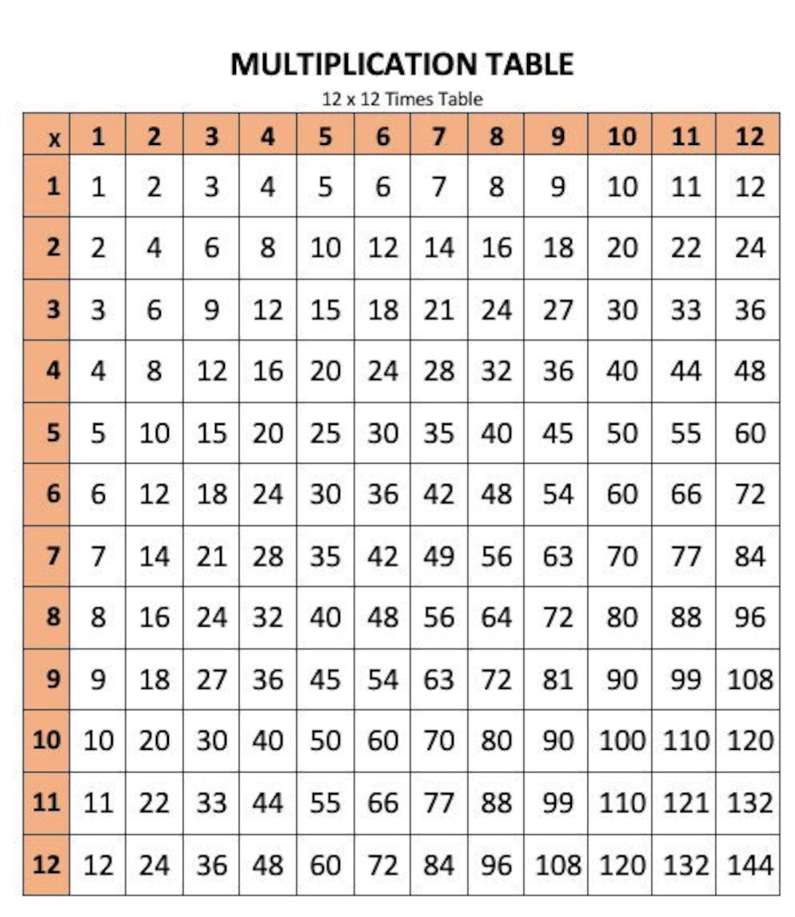 Printable 12x12 Times Table Chart Orange - Etsy