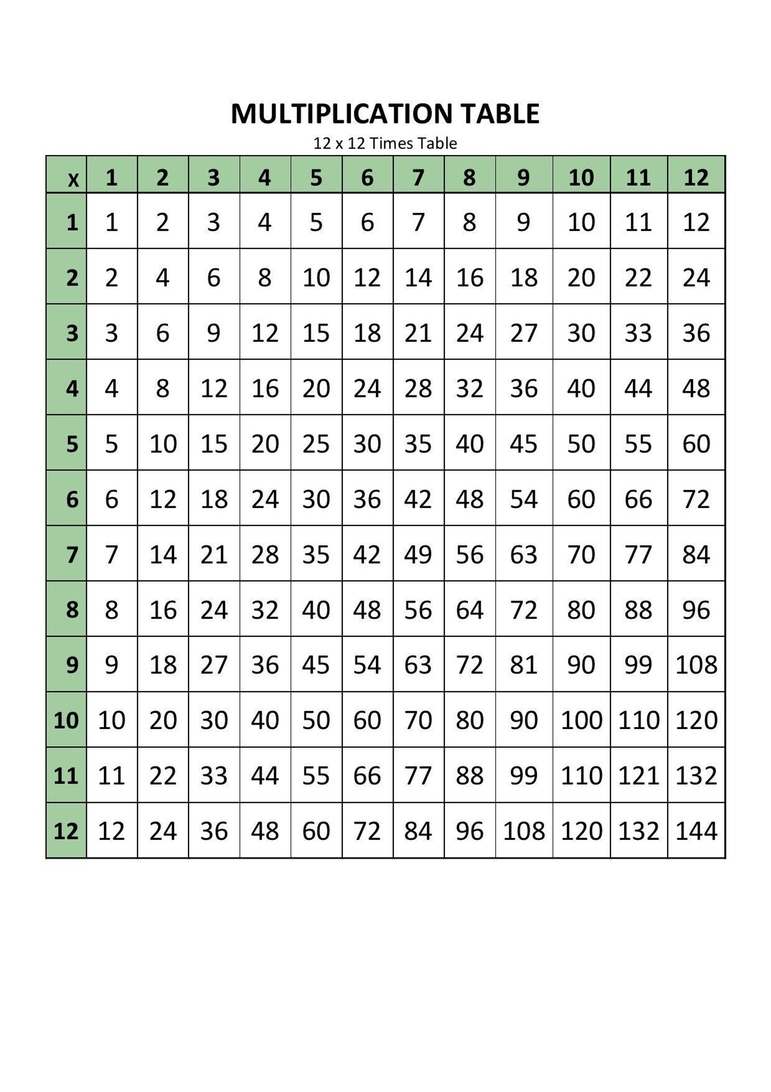 Printable 12x12 Times Table Chart - Etsy