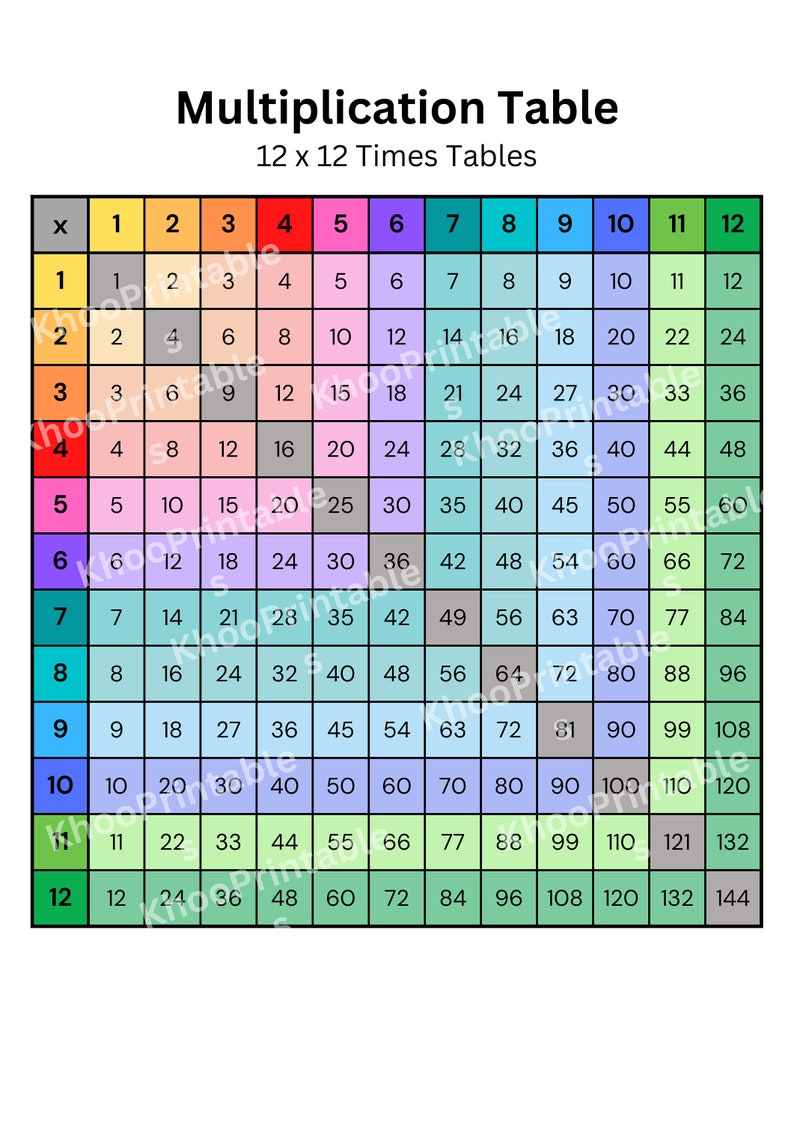 Colourful Printable 12x12 Times Table A3 Poster Multiplication Table ...