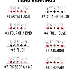 Poker Hand Rankings Print Instant Download PNG JPG PDF Svg Game Room ...