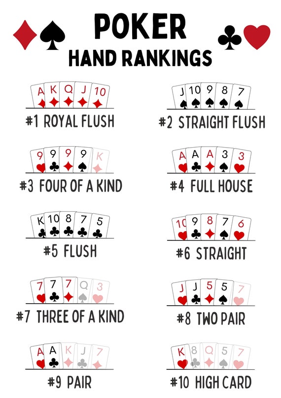 Poker Hand Rankings Chart Poker Hand Rankings Chart