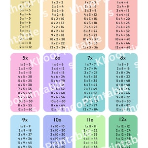 Colourful Printable 12x12 Times Tables A3 Poster Multiplication Table ...