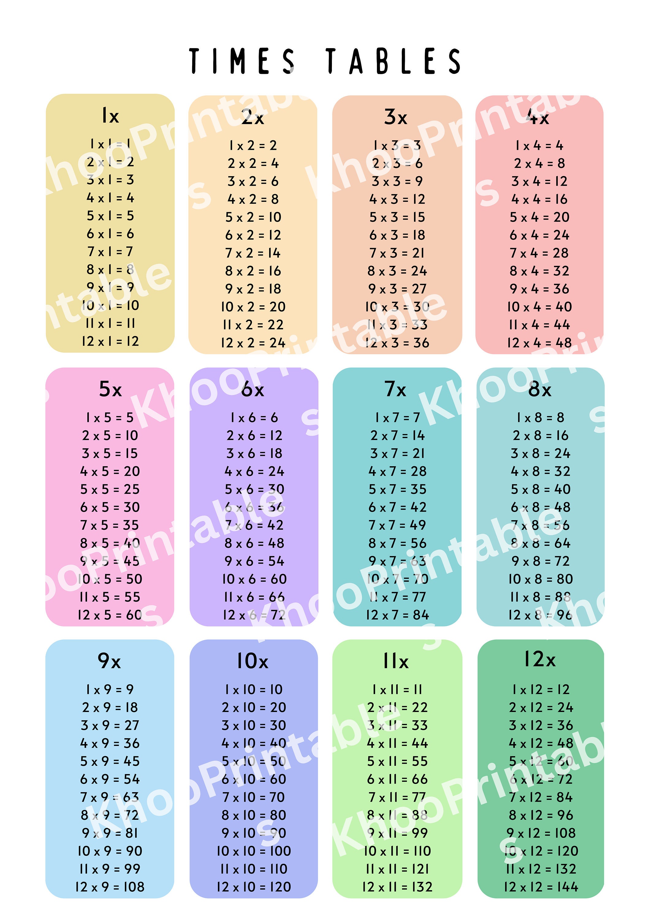 Colourful Printable 12x12 Times Tables A3 Poster Multiplication Table ...