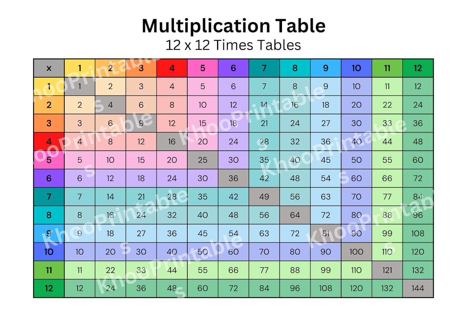 Colourful Printable 12x12 Times Table A3 Poster Multiplication Table ...