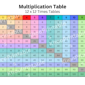 Colourful Printable 12x12 Times Table A3 Poster Multiplication Table ...
