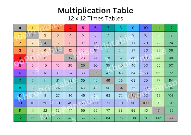 Colourful Printable 12x12 Times Table A3 Poster Multiplication Table ...