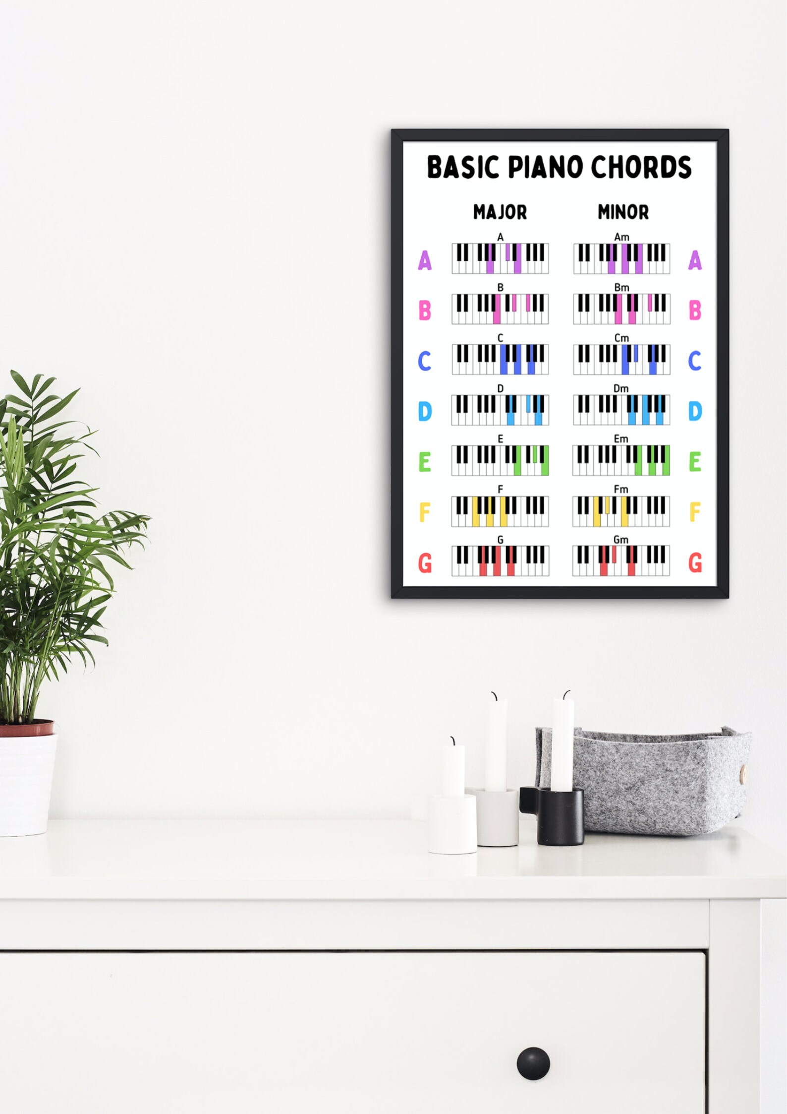 Basic Piano Chords Printable Image Poster Art Print A3, A4 JPG PDF ...