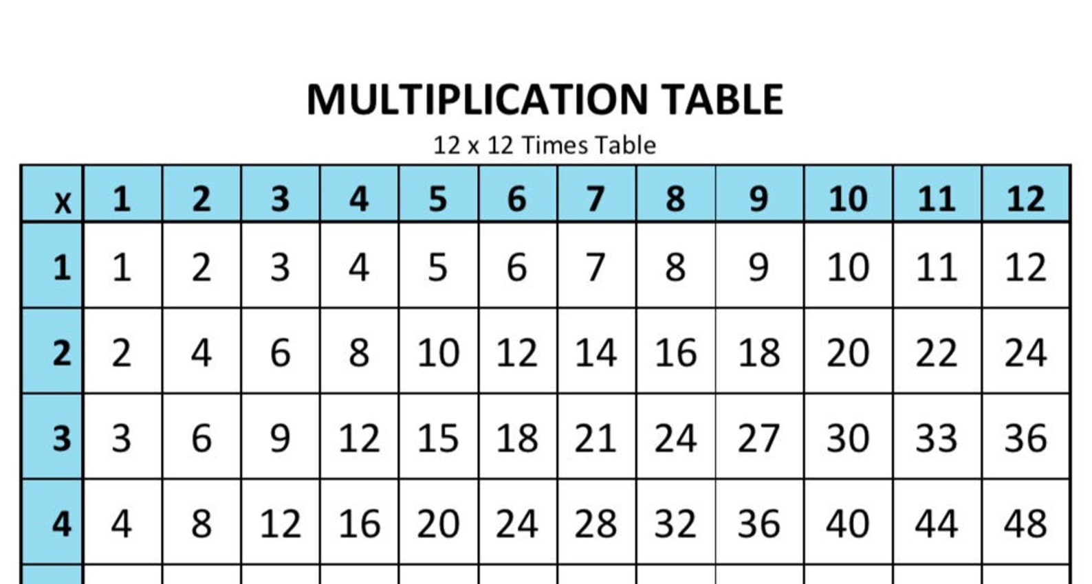 Printable 12x12 Times Table Chart Blue - Etsy