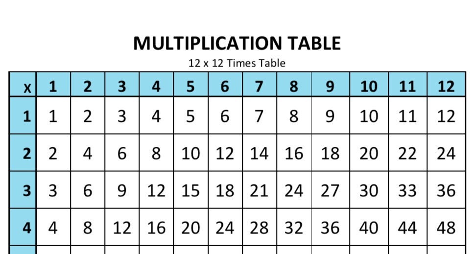 Printable 12x12 Times Table Chart Blue - Etsy