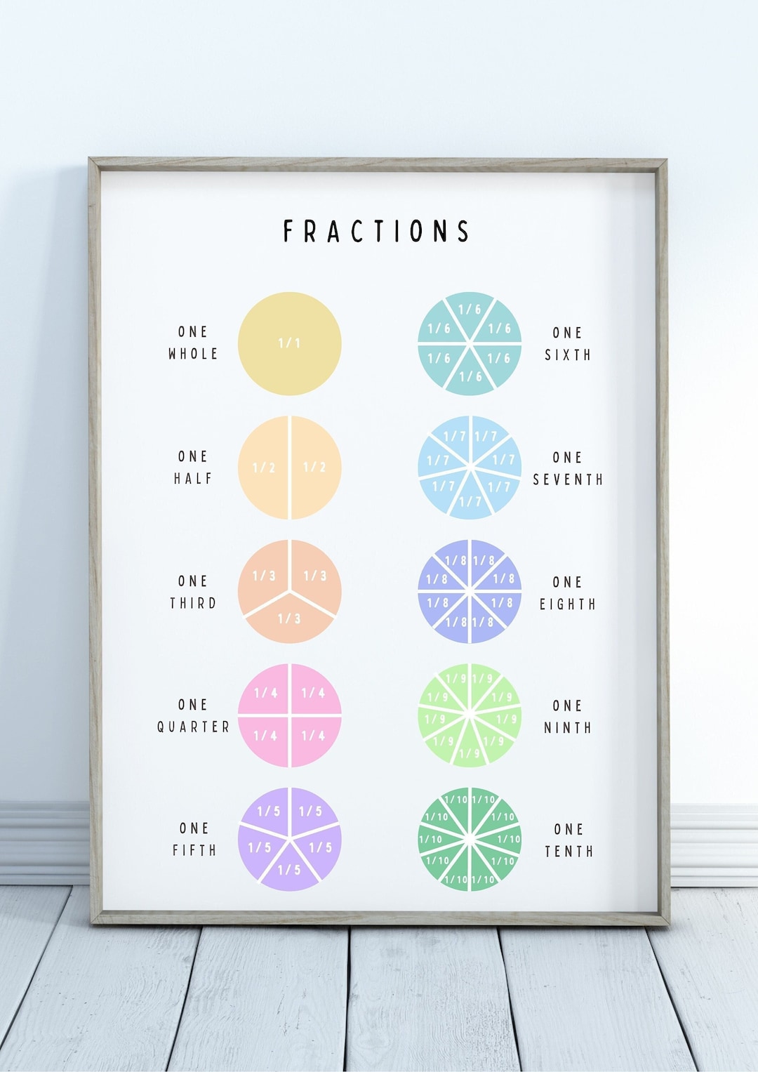 Fractions A4 Printable Poster Nursery Decor Classroom Wall Art Revision ...