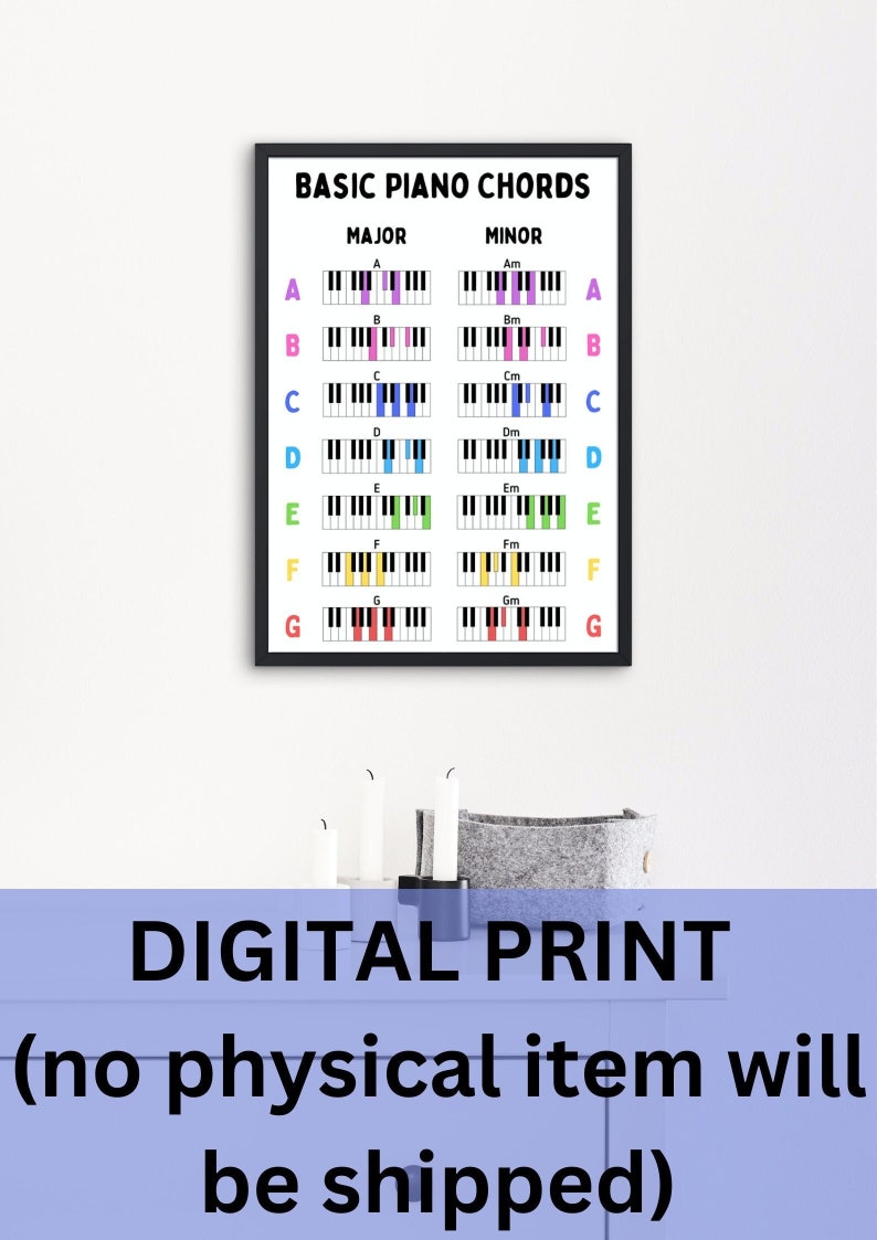 Basic Piano Chords Printable Image Poster Art Print A3, A4 JPG PDF - Etsy