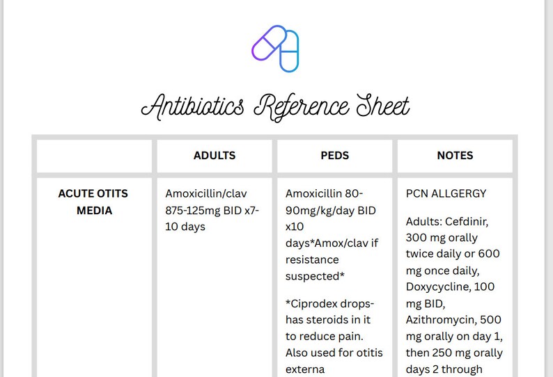 Antibiotic Reference Sheet - Etsy