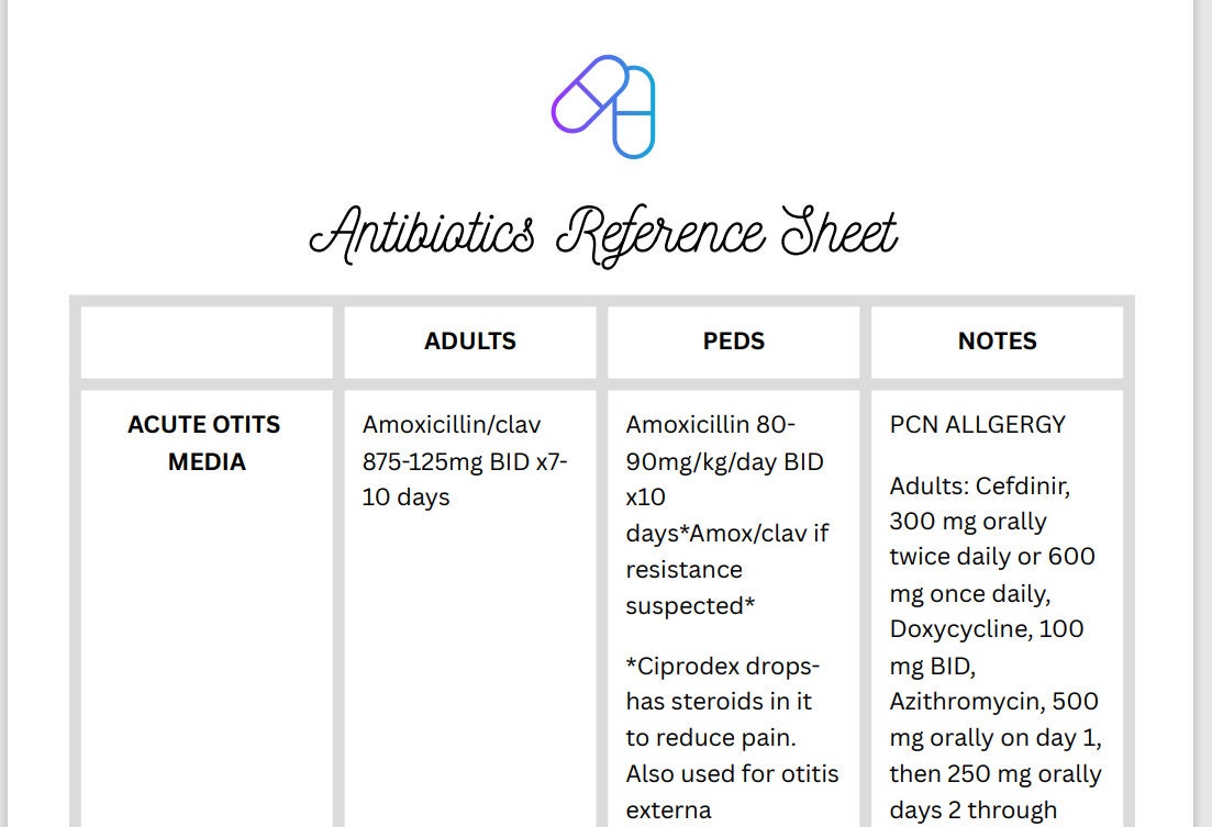 Antibiotic Reference Sheet - Etsy