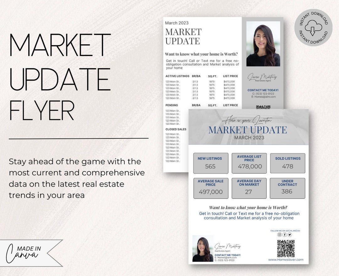 Changing Market Update Flyer Template Market Update Realtor Prospecting ...