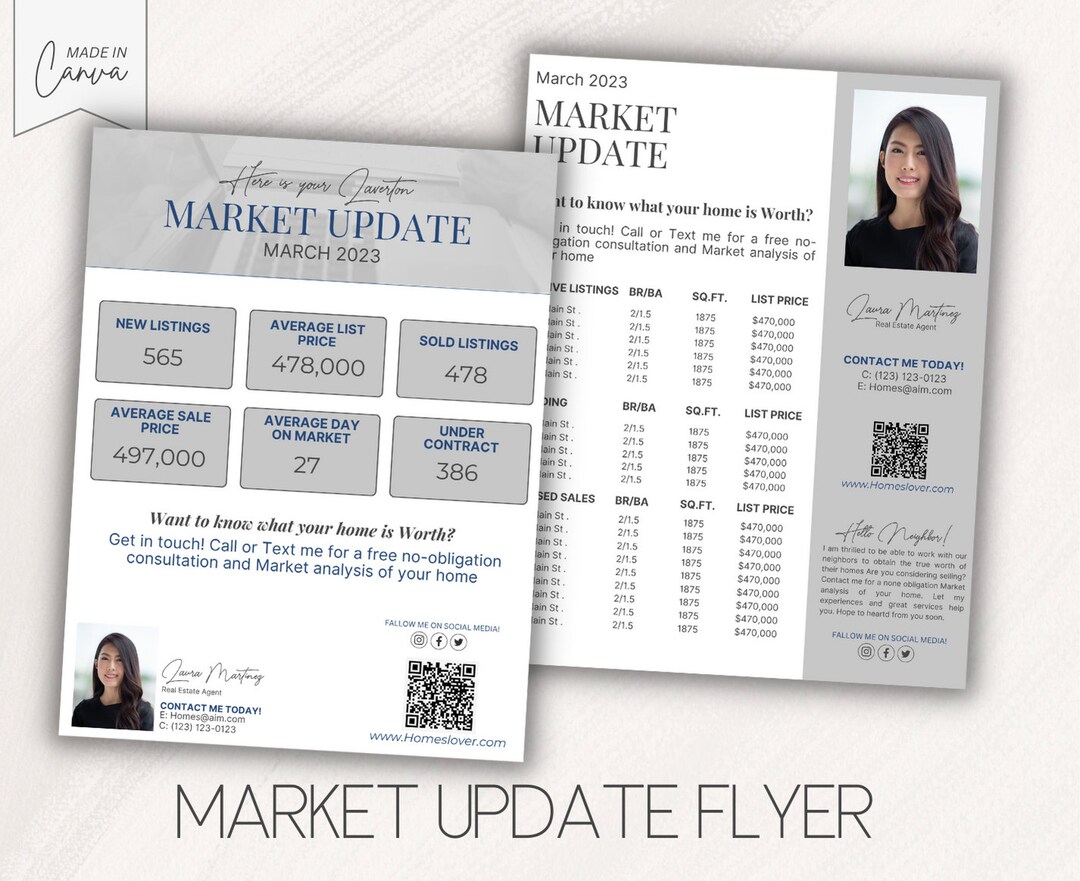 Changing Market Update Flyer Template Market Update Realtor - Etsy