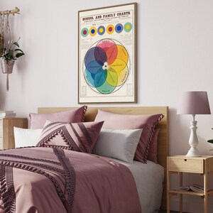Color Wheel Art Print Chromatic Circle Vintage Print Color Chart ...