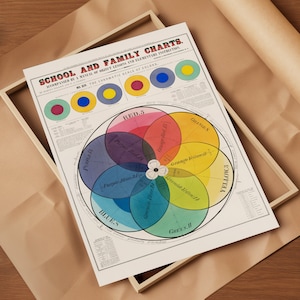 Color Wheel Art Print Chromatic Circle Vintage Print Color Chart ...