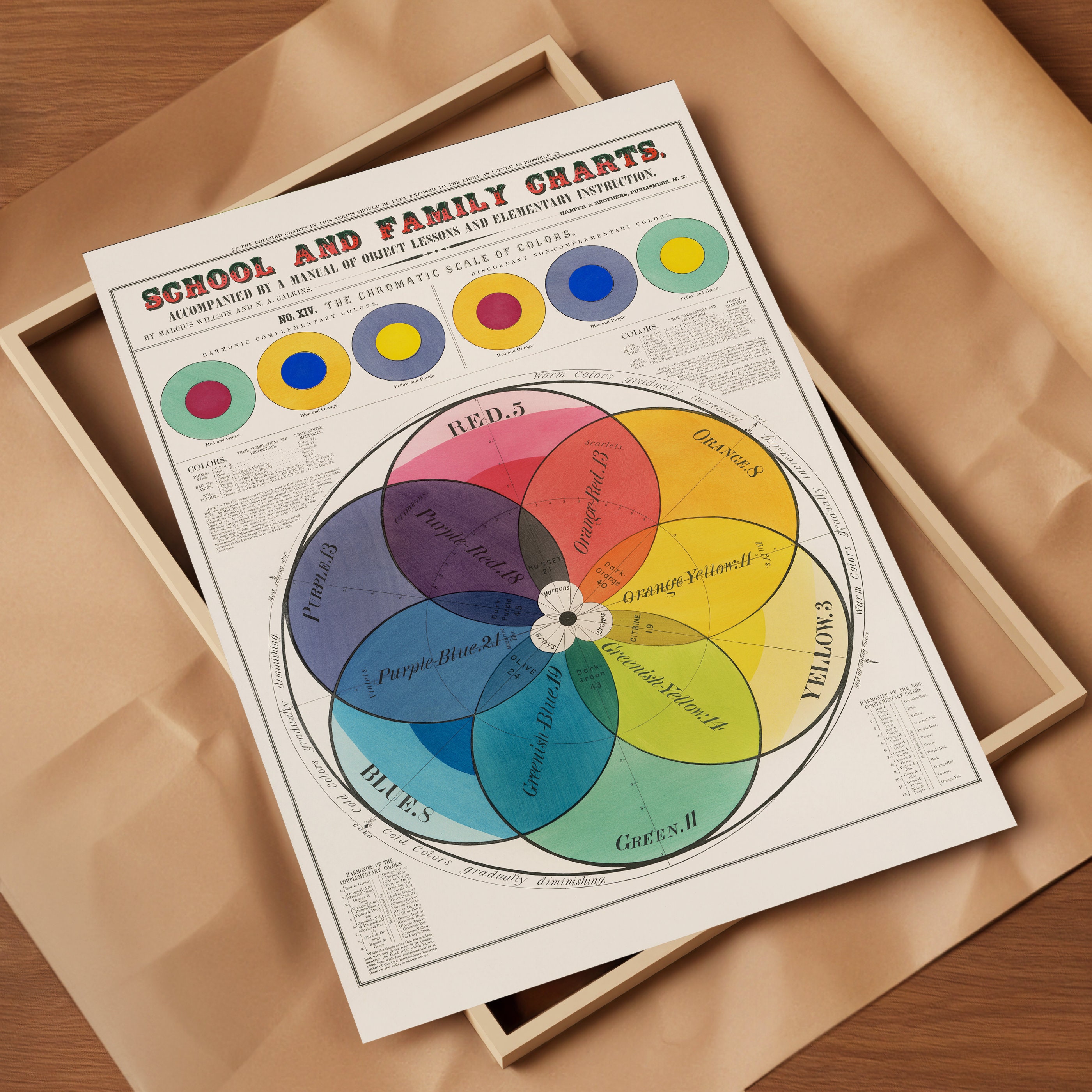 Vintage Color Wheel Art Print - Chromatic Circle Decor - Etsy