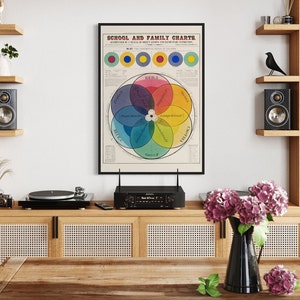 Color Wheel Art Print Chromatic Circle Vintage Print Color Chart ...