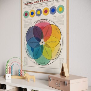 Vintage Color Wheel Art Print - Chromatic Circle Decor - Etsy