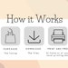 Emotions, Self Awareness, Perspective Taking, Flashcards, Activity ...